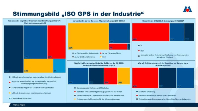 ISO GPS – Wenn Theorie auf Praxis trifft - Metallhandwerk NRW